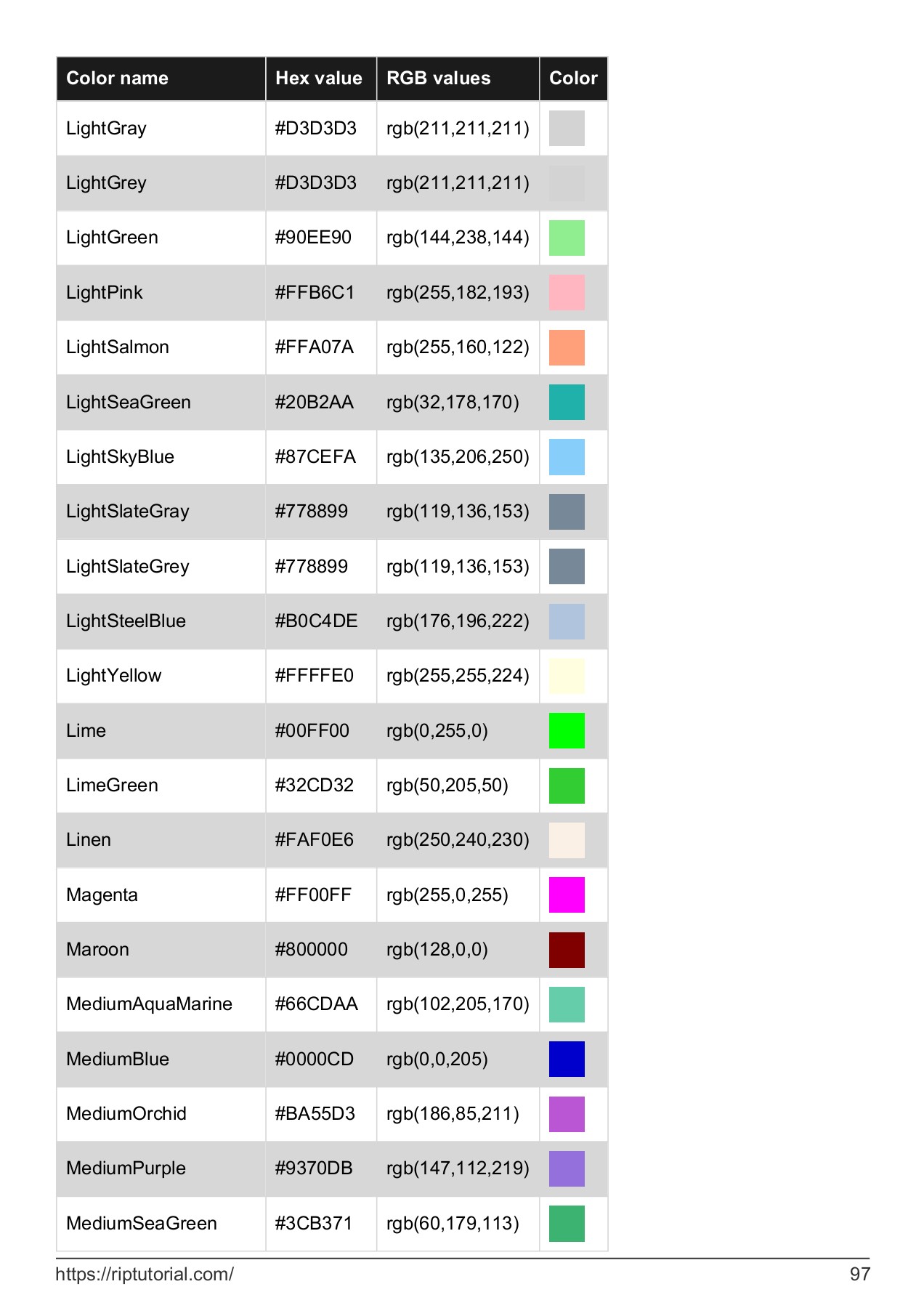 CSS - Jiruntanin Sidangam - Page 119 | Flip PDF Online | PubHTML5