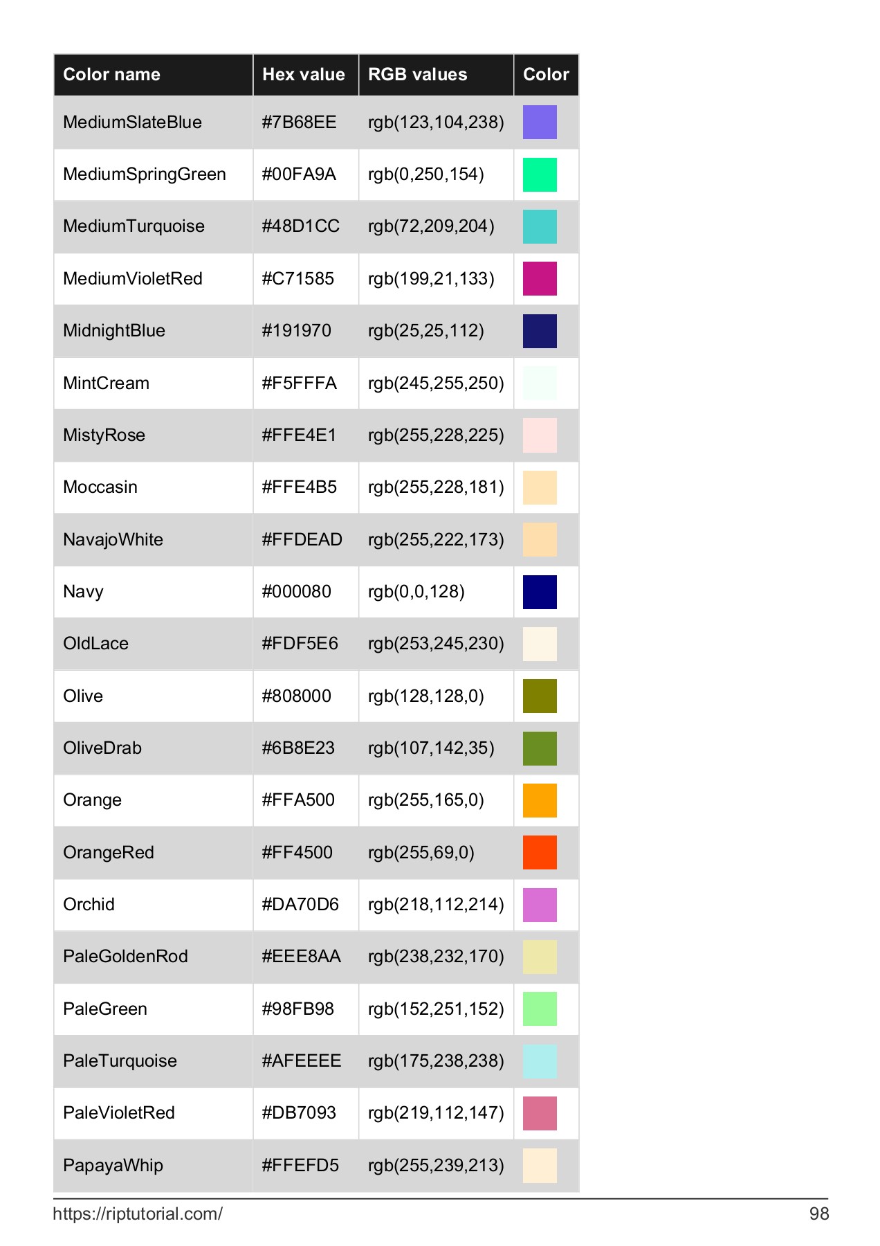 CSS - Jiruntanin Sidangam - Page 120 | Flip PDF Online | PubHTML5