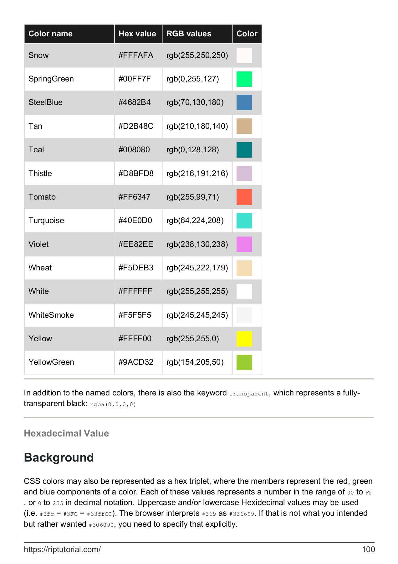 CSS - Jiruntanin Sidangam - Page 122 | Flip PDF Online | PubHTML5