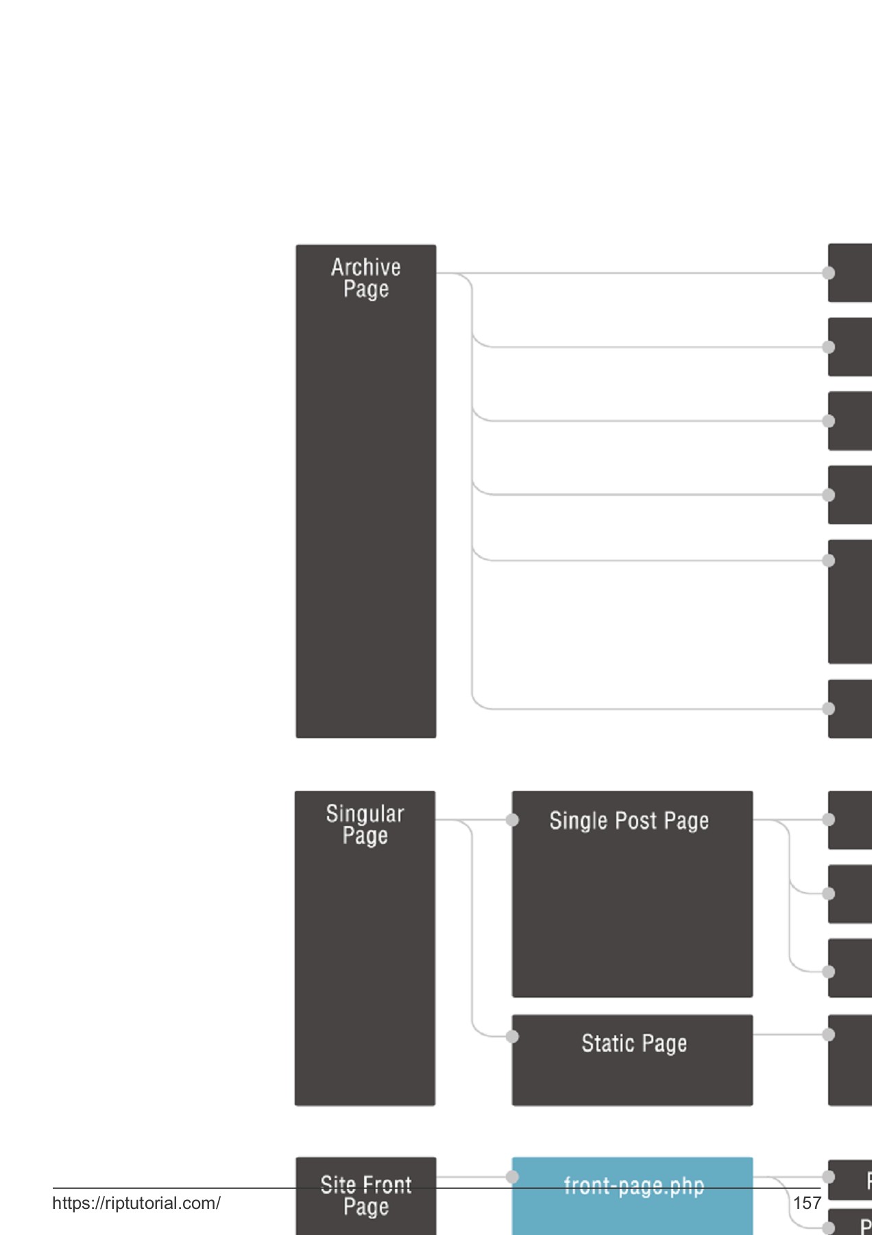 WordPress - Jiruntanin Sidangam - Page 175 | Flip PDF Online | PubHTML5
