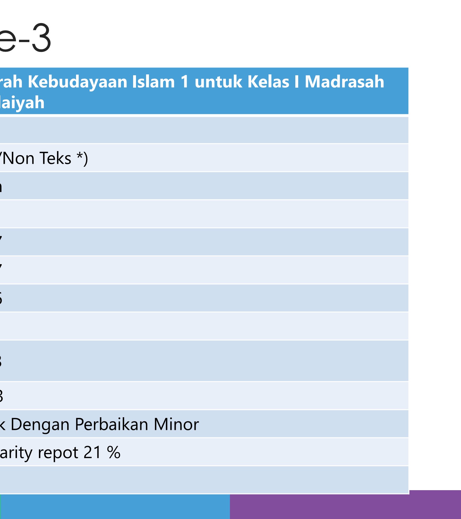 DOKUMEN_PENILAIAN PBPA 2021 - Moh Sulaiman - Kaca 21 | PDF Online ...