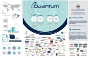 Quantum Brochure 2015 - mimixa - Pagina 2 | PDF Online | PubHTML5