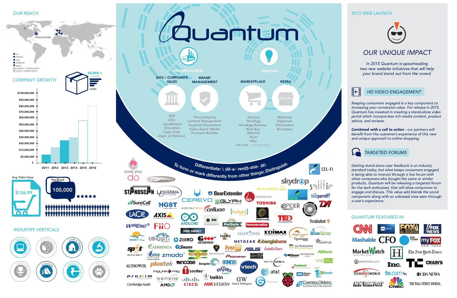 Quantum Brochure 2015 - mimixa - Page 2 | Flip PDF Online | PubHTML5