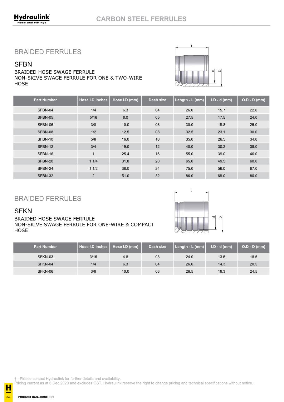 2021-Online-Catalogue-AU-FINAL - Hydraulink - Page 202 | Flip PDF ...