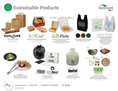 Novolex-Sustainable-Products-Line-Card - Brand Points PLUS - Page 1 - 1 | Flip PDF Online | PubHTML5