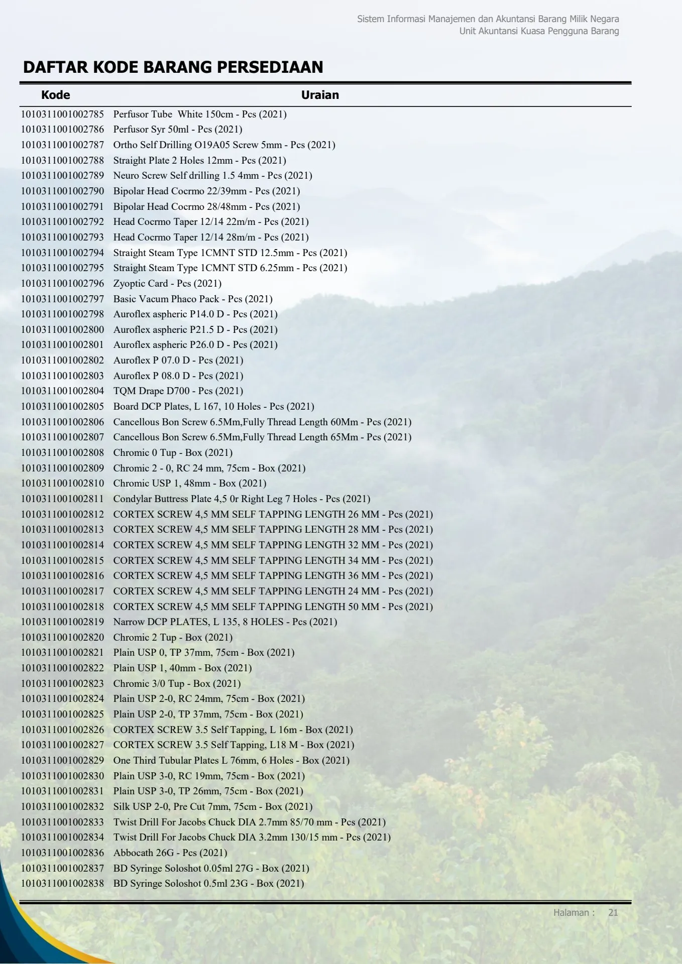 DAFTAR KODIFIKASI BARANG PERSEDIAAN - sisteminformasi blu rspau - Halaman 22 | PDF Online | PubHTML5