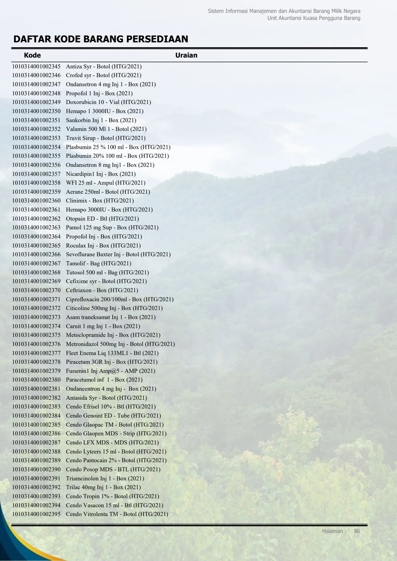 DAFTAR KODIFIKASI BARANG PERSEDIAAN - sisteminformasi blu rspau ...