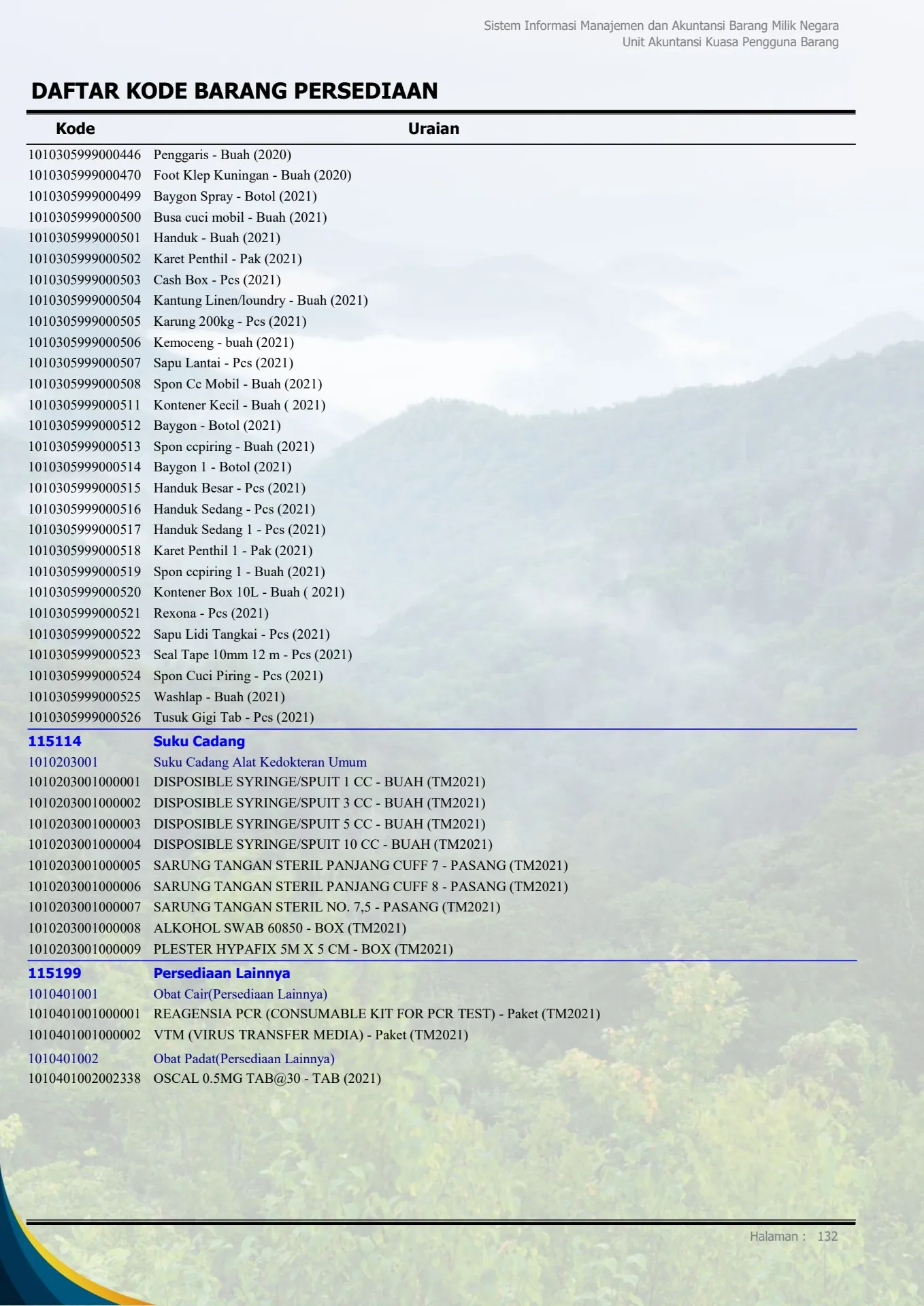 DAFTAR KODIFIKASI BARANG PERSEDIAAN - sisteminformasi blu rspau - Halaman 133 | PDF Online ...