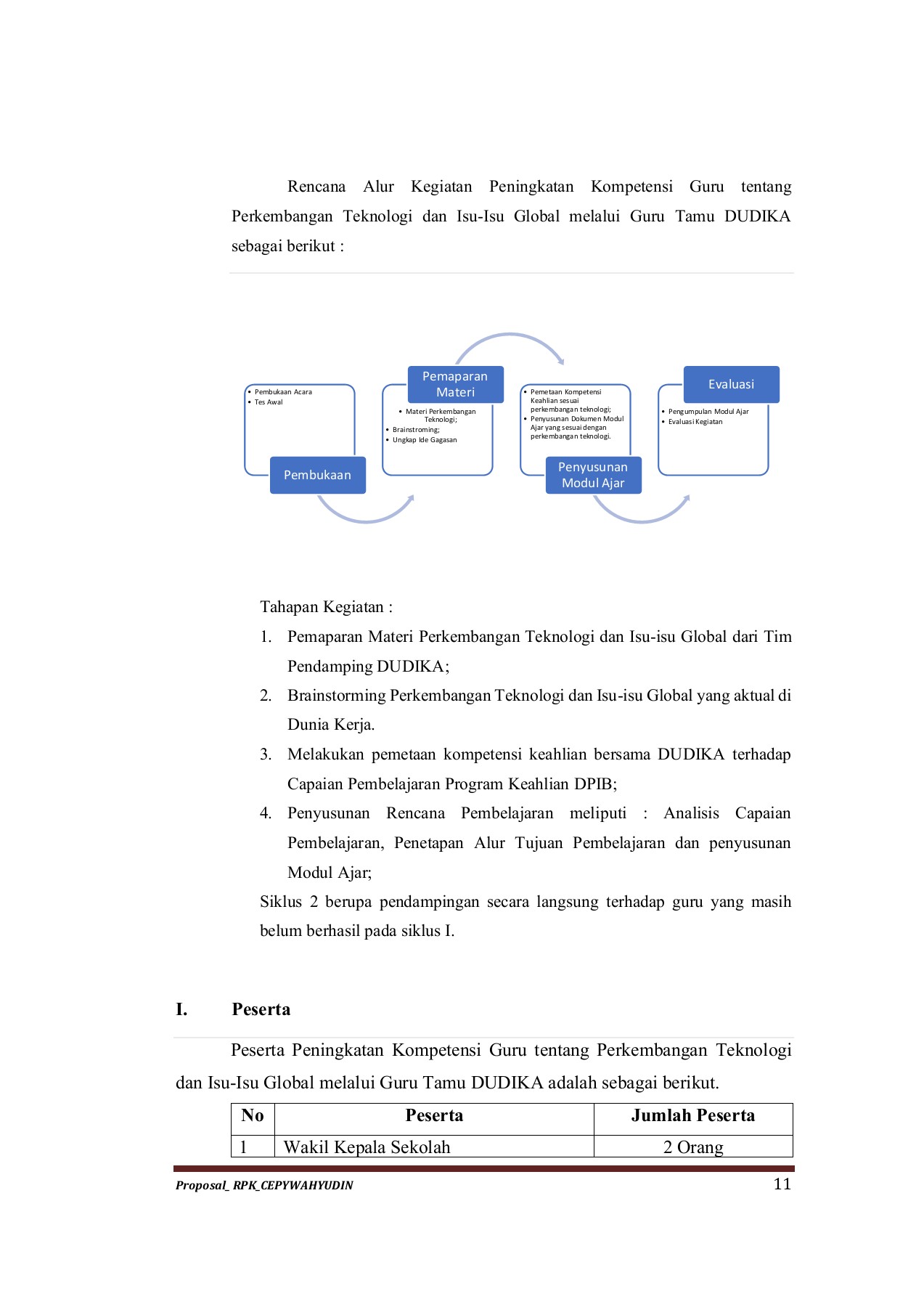 PROPOSAL GURU TAMU DUDIKA - Cepy Wahyudin - Halaman 11 | PDF Online ...