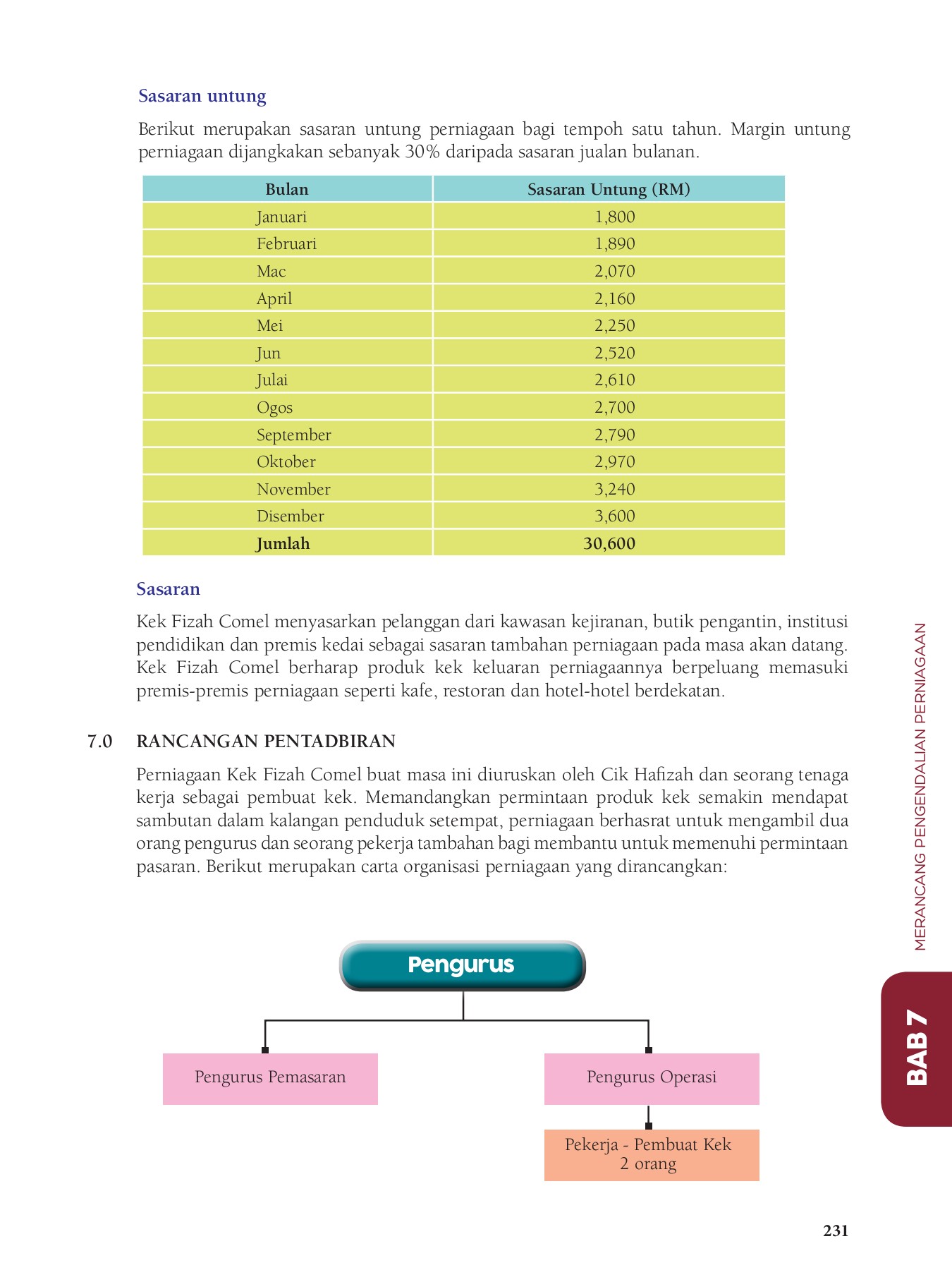 Perniagaan_Tingkatan_5 - Madzani Nusa - Muka Surat 243 | Membalik PDF ...