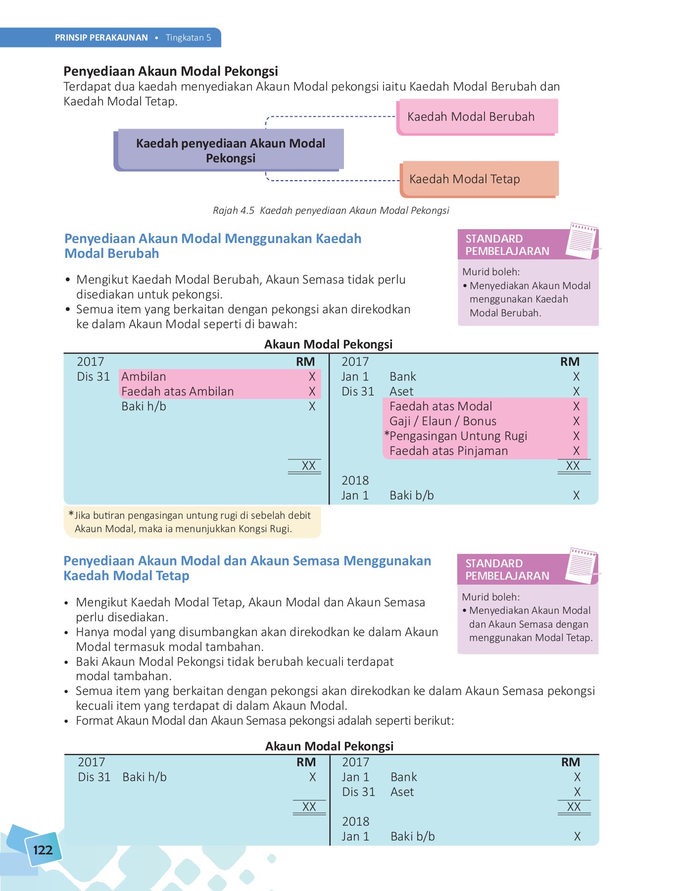 Prinsip_Perakaunan_Tingkatan_5 - Madzani Nusa - Muka Surat 123 ...