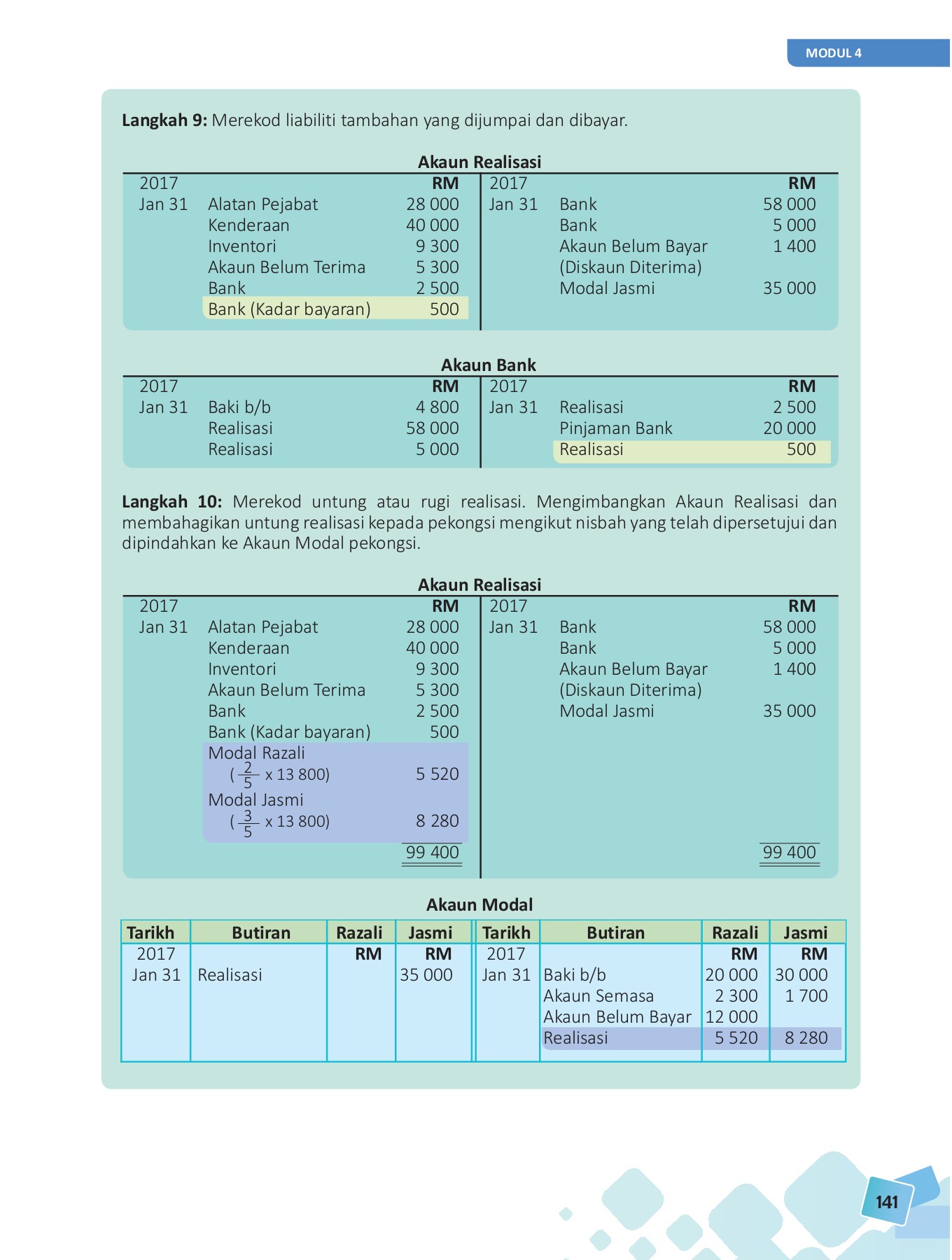 Prinsip_Perakaunan_Tingkatan_5 - Madzani Nusa - Muka Surat 142 ...