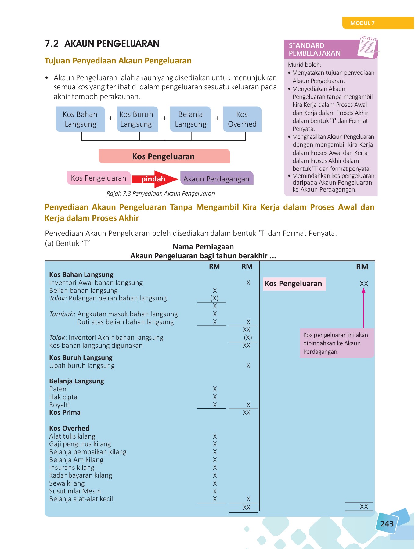 Prinsip_Perakaunan_Tingkatan_5 - Madzani Nusa - Muka Surat 244 ...
