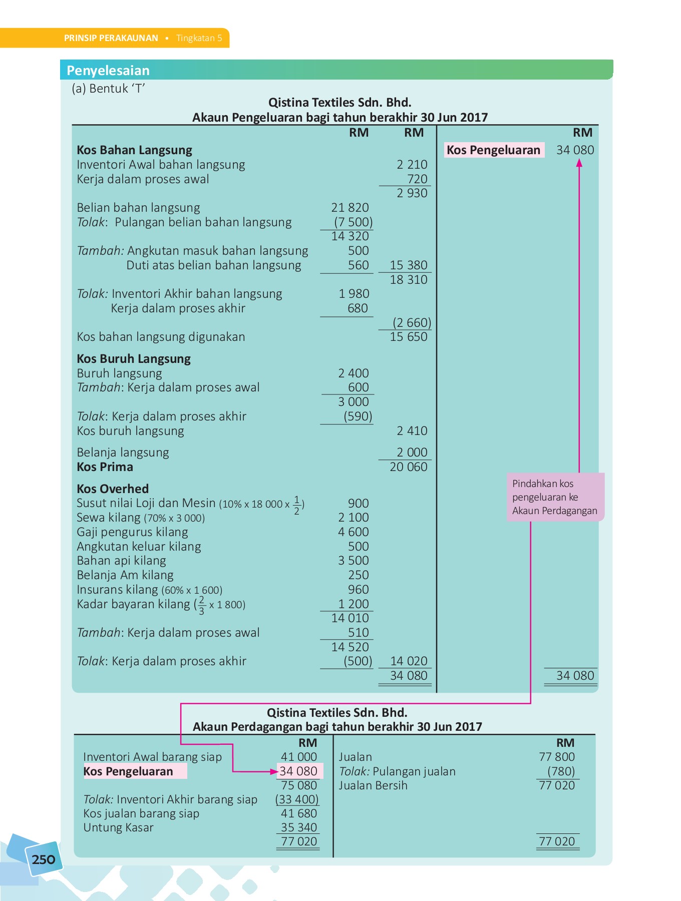 Prinsip_Perakaunan_Tingkatan_5 - Madzani Nusa - Muka Surat 251 ...