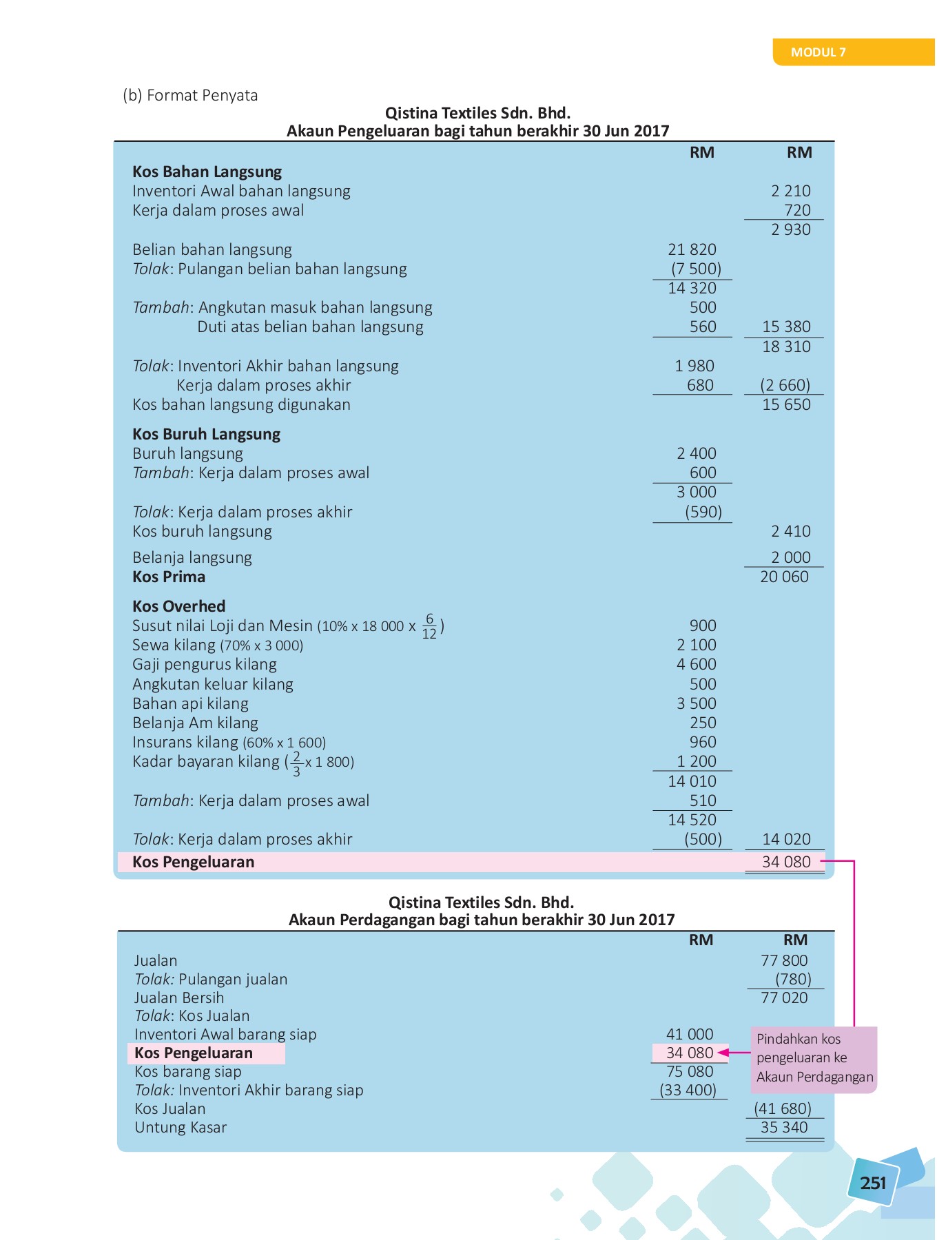 Prinsip_Perakaunan_Tingkatan_5 - Madzani Nusa - Muka Surat 252 ...