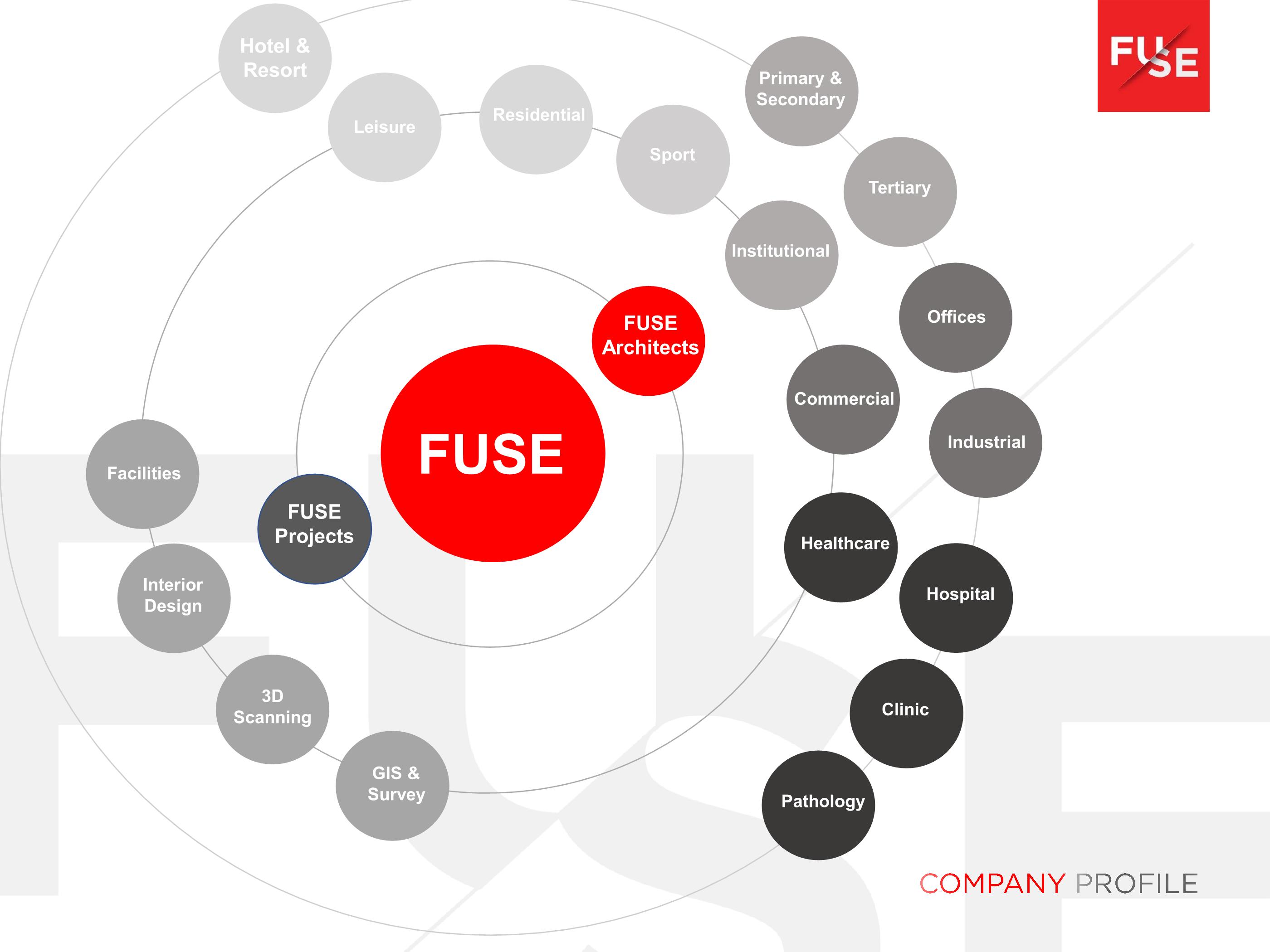 FUSE Introduction - FUSE Architects - Page 4 | Flip PDF Online | PubHTML5