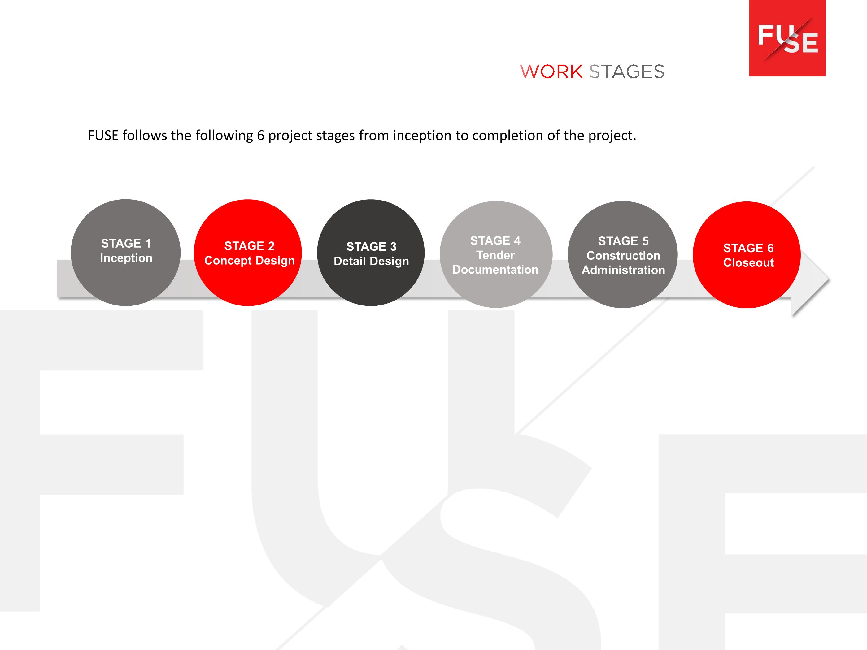FUSE Introduction - FUSE Architects - Page 8 | Flip PDF Online | PubHTML5