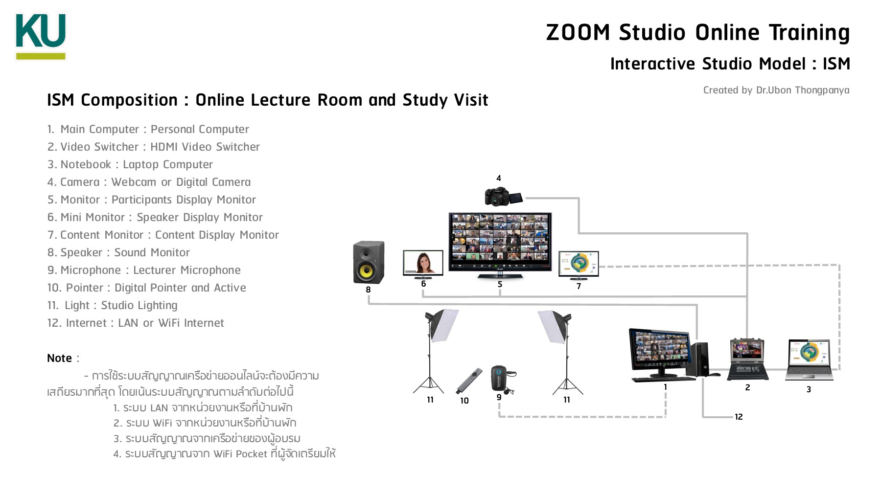 Detail of Online Training Studio Model - ubon thongpanya - หน้าหนังสือ 3 | พลิก PDF ออนไลน์ ...