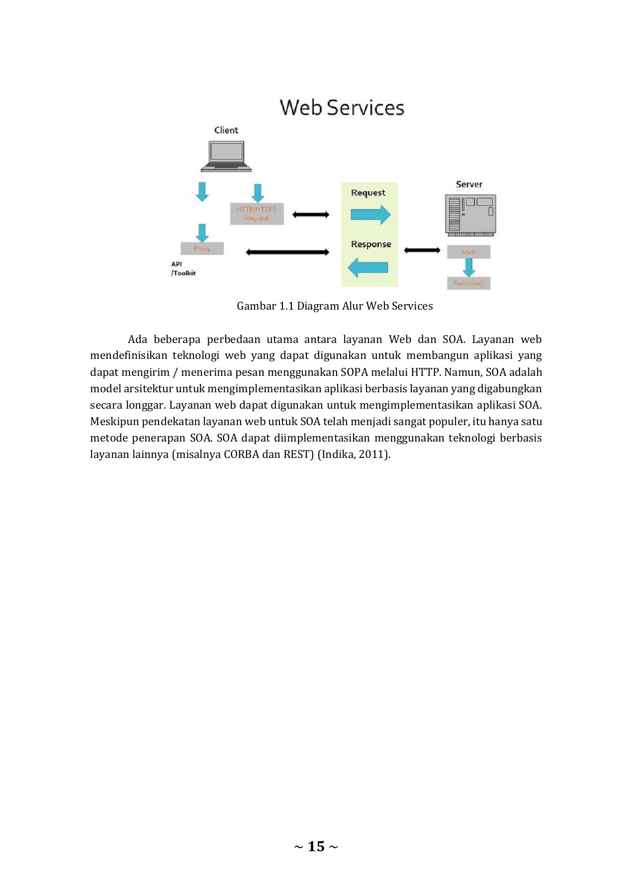 Modul Ajar Pembangunan Perangkat Lunak Berorientasi Service - Triando ...