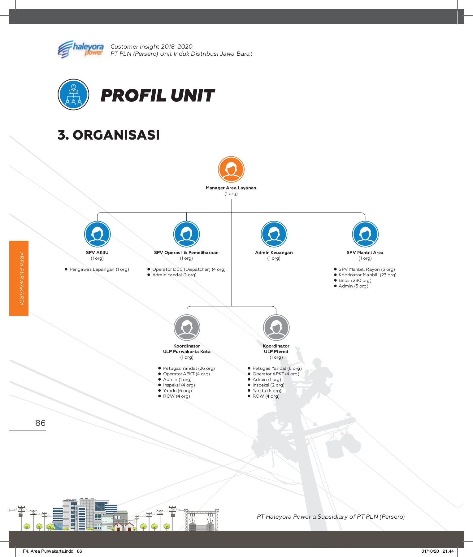 ISI Regional JABAR - PT Integra Cipta Kreasi - Page 84 | Flip PDF ...