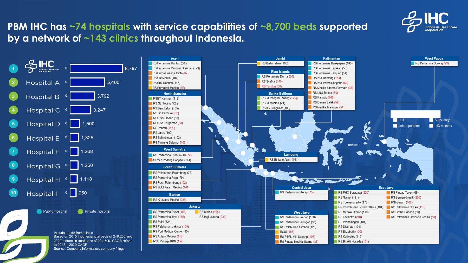 Company Profile Pertamedika IHC - PT Integra Cipta Kreasi - Page 8 ...