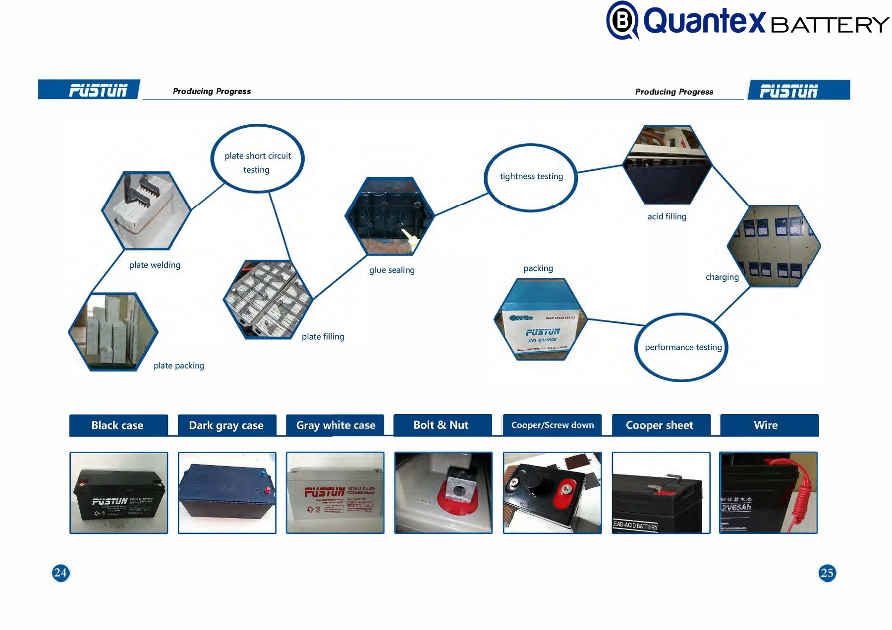 Quantex Battery lead acid battery Catalogue - Quantex Battery - Page 14 ...