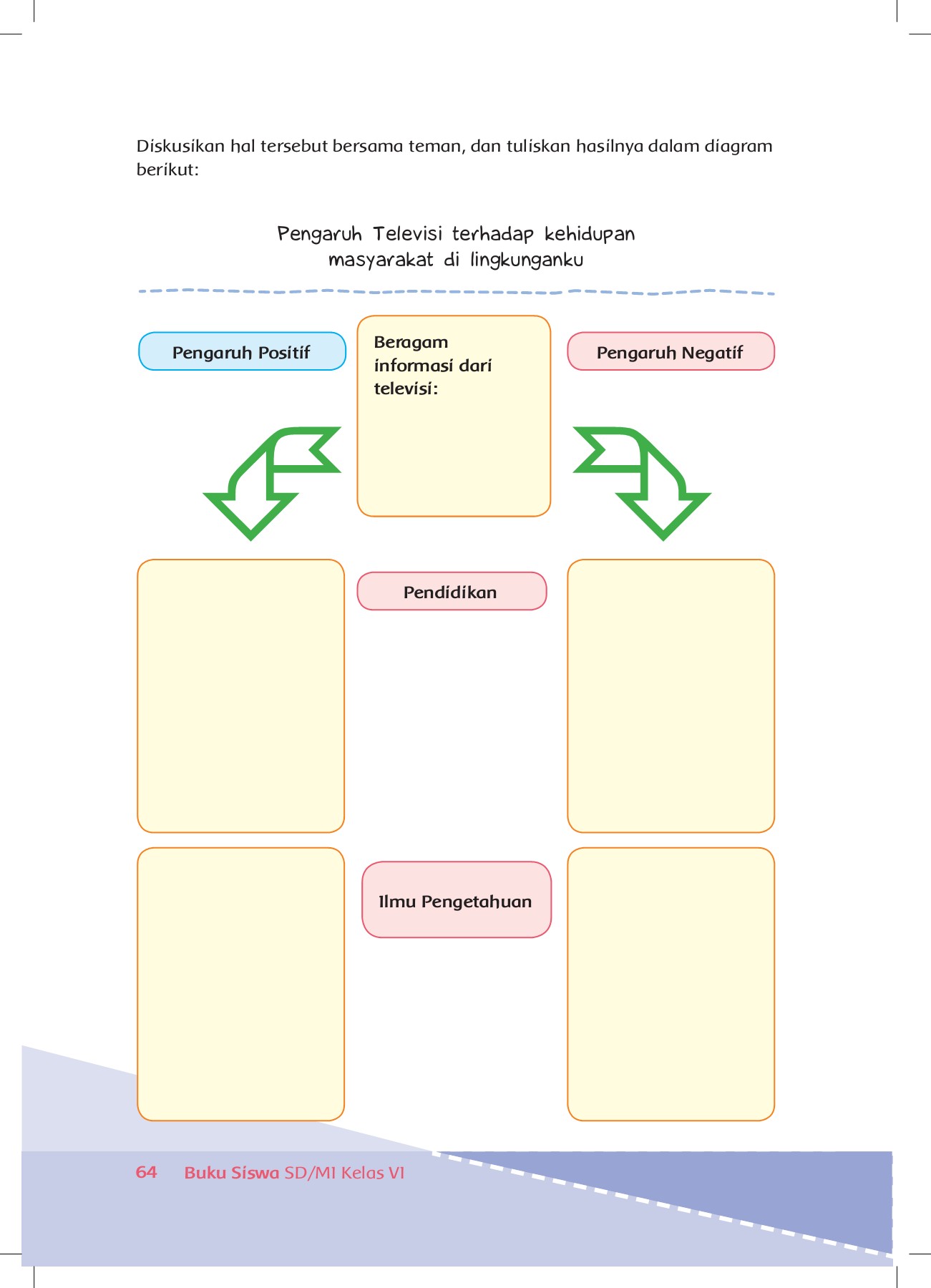 Buku Siswa Kelas 6 Tema 3 Revisi 2018_Tokoh dan Penemuan - SD Negeri Tanjunganom - Halaman 70 ...