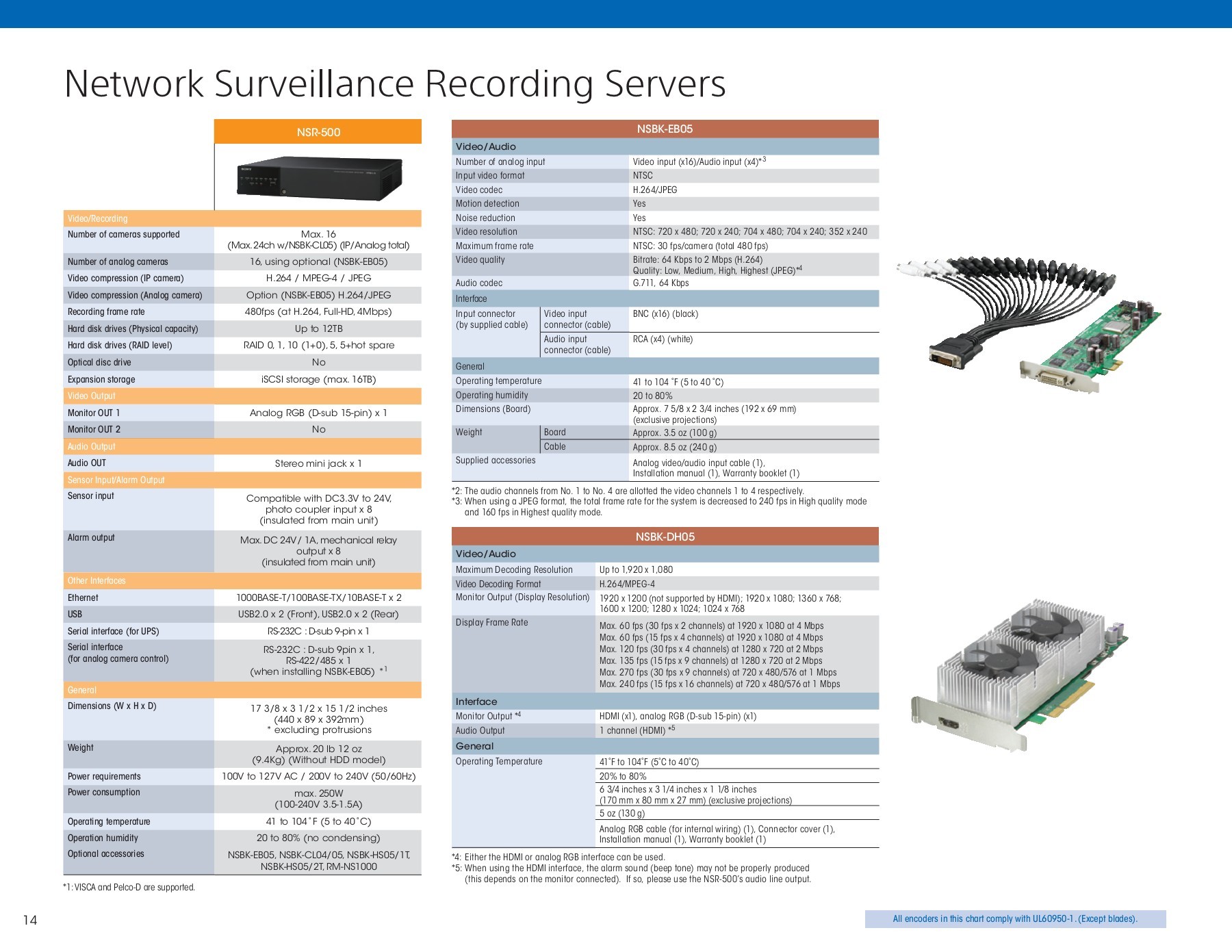 Sony IP Camera Catalogue - blytang - Page 15 | Flip PDF Online | PubHTML5