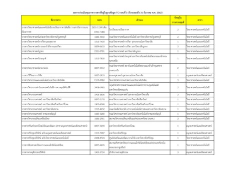 วารสารที่อยู่ในฐานTCI 2562 - pd_pradit - Page 33 | Flip PDF Online | PubHTML5