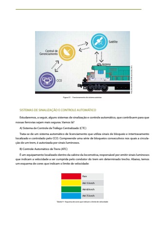 Apostila - Fundamentos do Sistema Ferroviário - MetroFerroviário ...