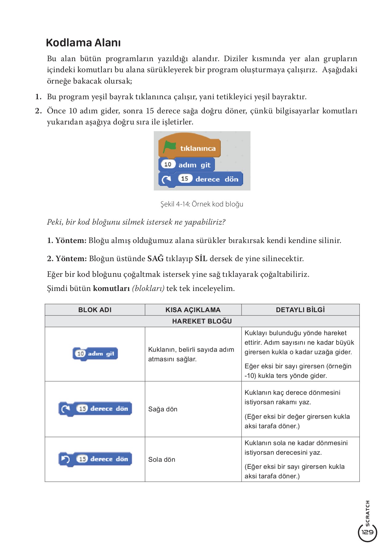 İLKOKULLAR İÇİN TEMEL KODLAMA - sifirbiryayin - Sayfa 141 | Çevrimiçi ...