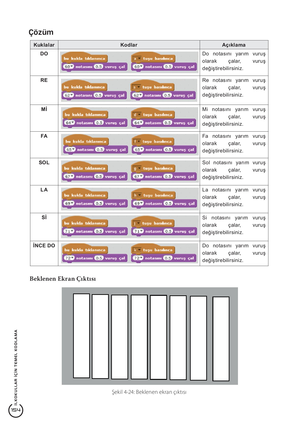 İLKOKULLAR İÇİN TEMEL KODLAMA - sifirbiryayin - Sayfa 166 | Çevrimiçi ...