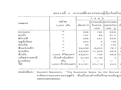 จักรวรรดินิยยญี่ปุ่น - Apisit Jantanu - Page 29 | Flip PDF Online ...