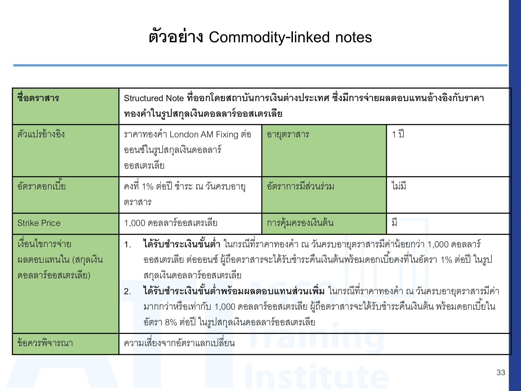 ความรู้เกี่ยวกับตราสารที่มีความซับซ้อนตราสารหนี้และกองทุน (IC Complex ...