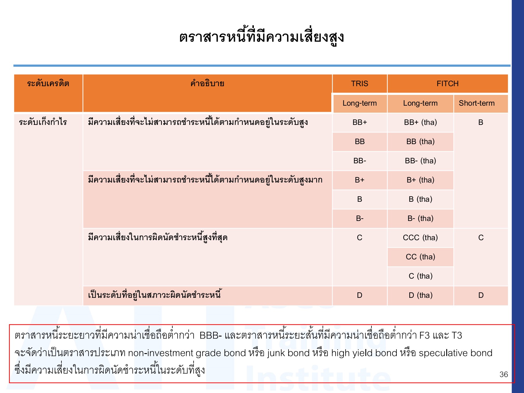 ความรู้เกี่ยวกับตราสารที่มีความซับซ้อนตราสารหนี้และกองทุน (IC Complex ...