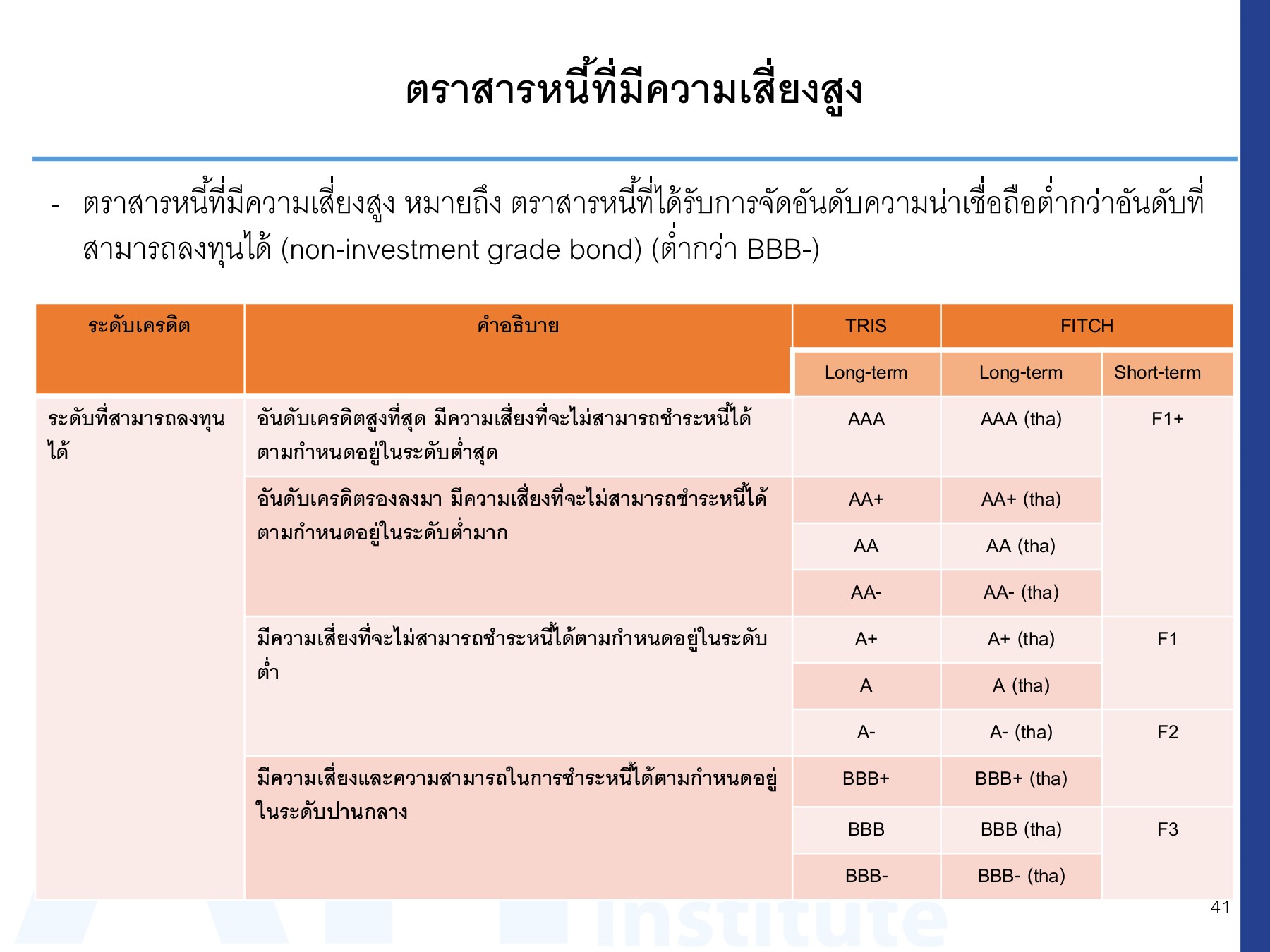 ความรู้เกี่ยวกับตราสารที่มีความซับซ้อนตราสารหนี้และกองทุน (IC Complex P2) - wari - หน้าหนังสือ ...