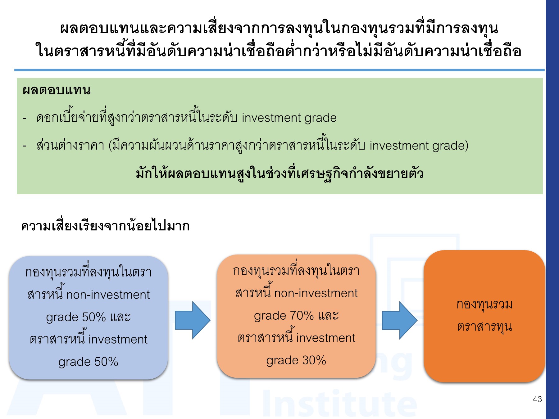 ความรู้เกี่ยวกับตราสารที่มีความซับซ้อนตราสารหนี้และกองทุน (IC Complex P2) - wari - หน้าหนังสือ ...