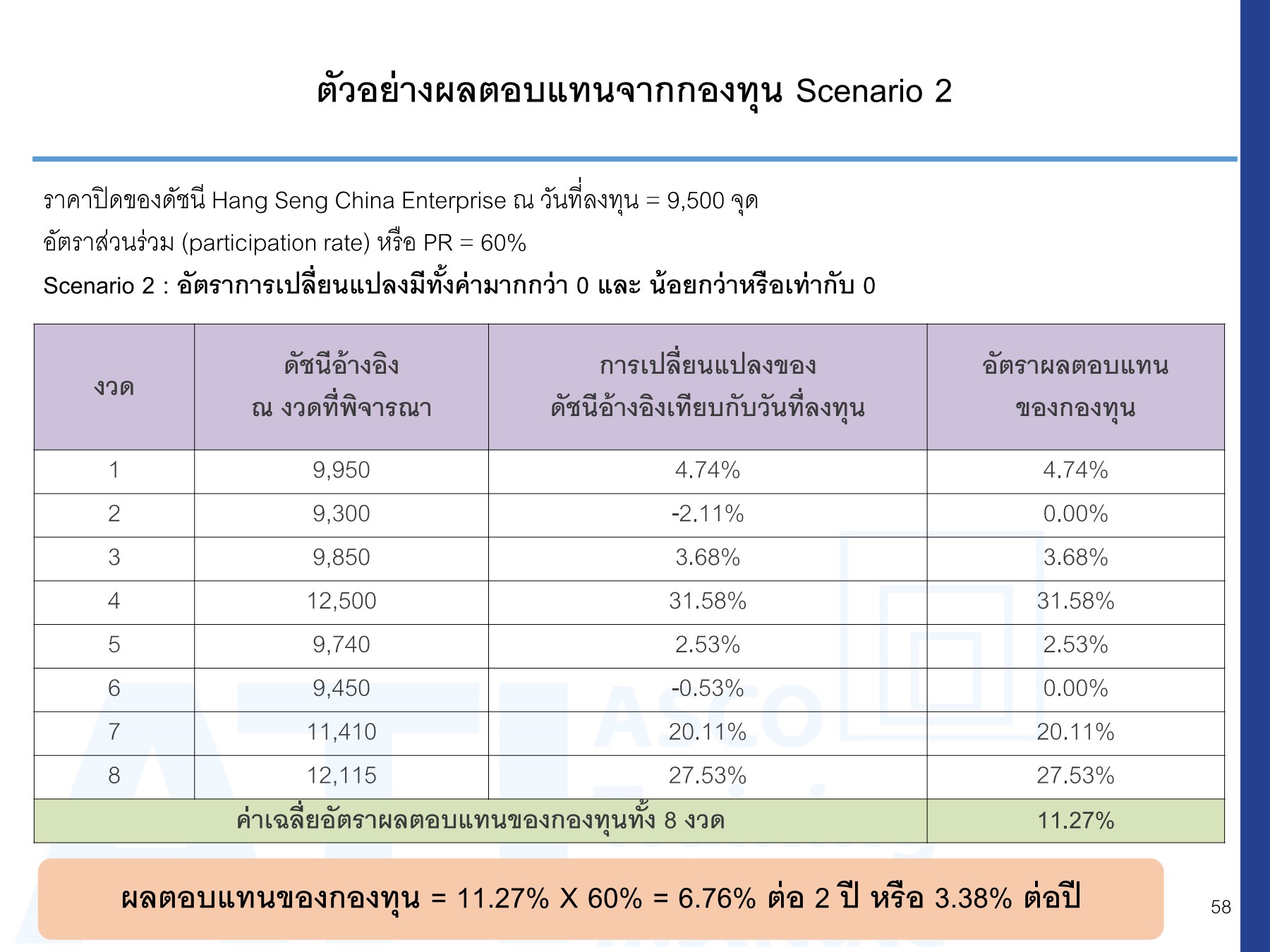 ความรู้เกี่ยวกับตราสารที่มีความซับซ้อนตราสารหนี้และกองทุน (IC Complex P2) - wari - หน้าหนังสือ ...
