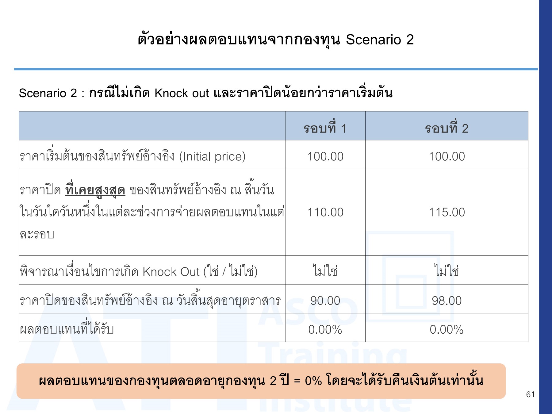 ความรู้เกี่ยวกับตราสารที่มีความซับซ้อนตราสารหนี้และกองทุน (IC Complex ...