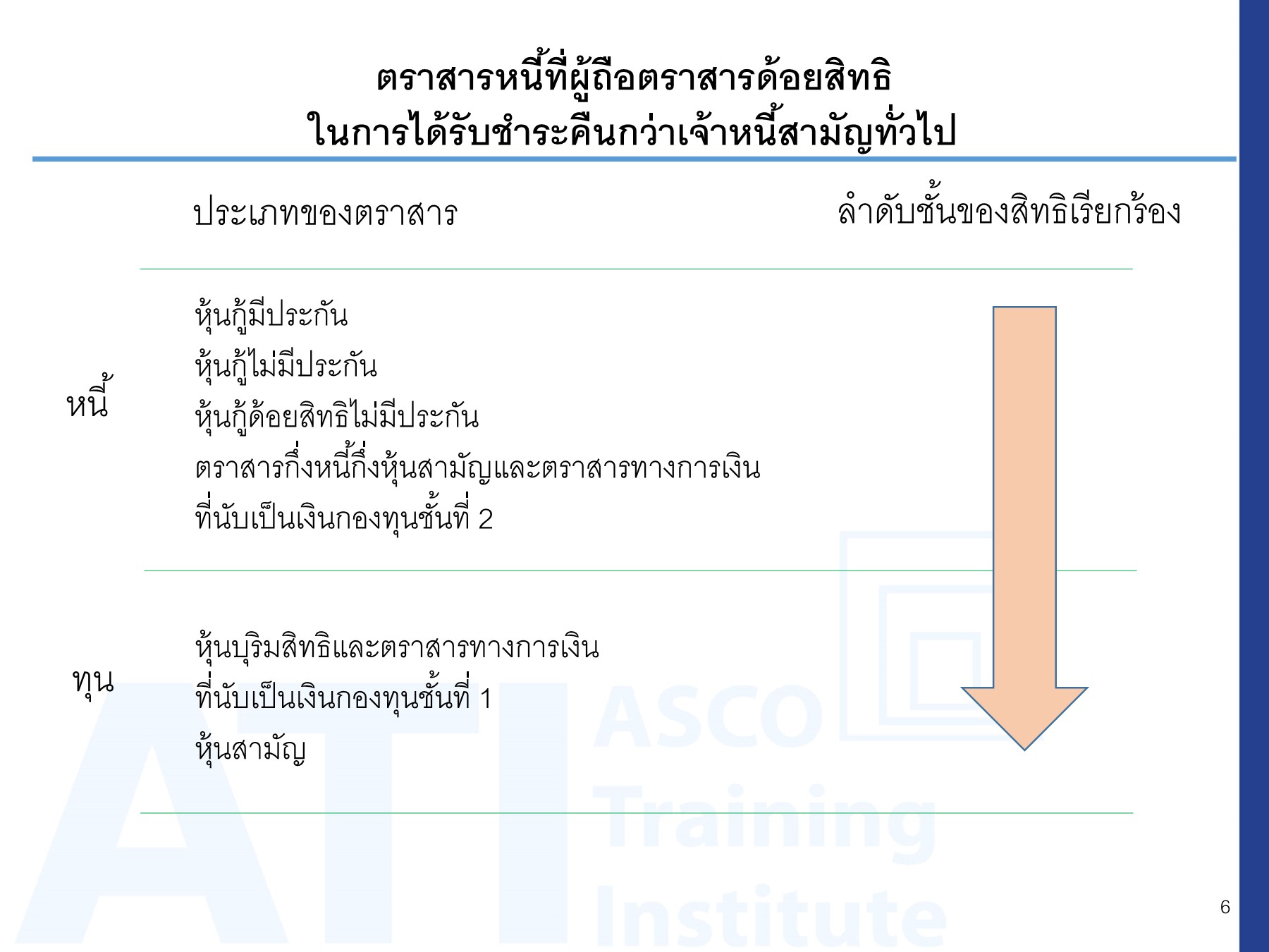 ความรู้เกี่ยวกับตราสารที่มีความซับซ้อนตราสารหนี้และกองทุน (IC Complex P2) - wari - หน้าหนังสือ 7 ...