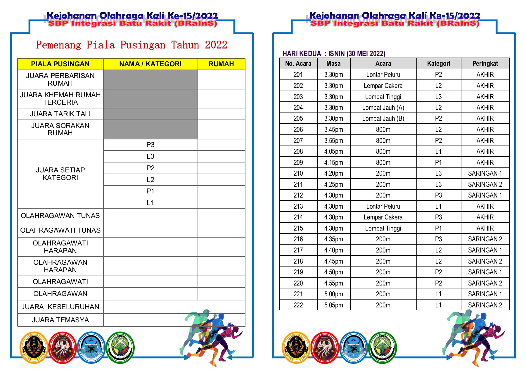 kot 2022 buku program - NOR AIKA IRFATINI BINTI ABU HASAN ASHAARI Moe - Muka Surat 3 | Membalik ...
