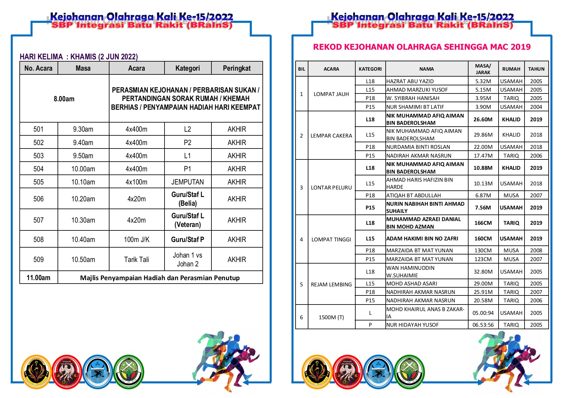 kot 2022 buku program - NOR AIKA IRFATINI BINTI ABU HASAN ASHAARI Moe - Muka Surat 6 | Membalik ...