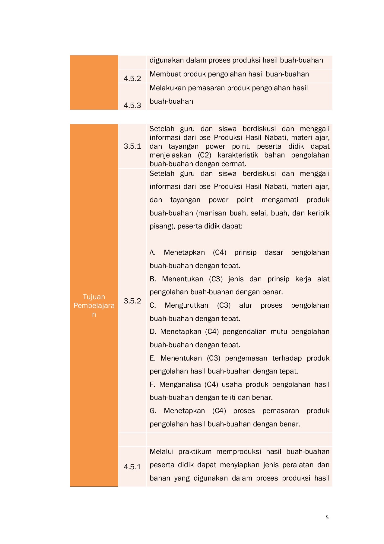 Modul Penyusunan LKPD - Intannisa Nazwa - Kaca 6 | PDF Online | PubHTML5