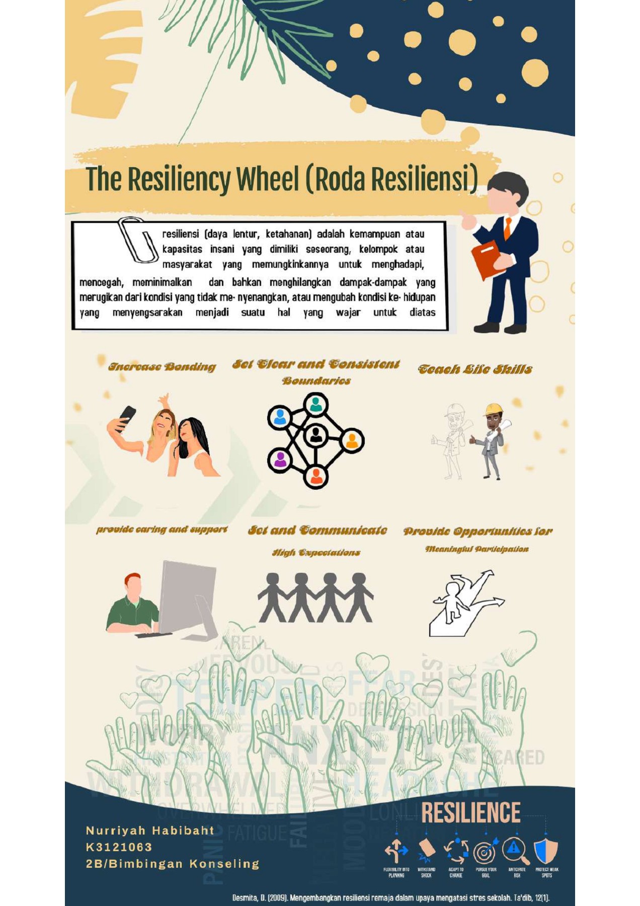 Poster The Resiliency Wheel - Nurriyah Habibaht - Page 1 - 1 | Flip PDF ...