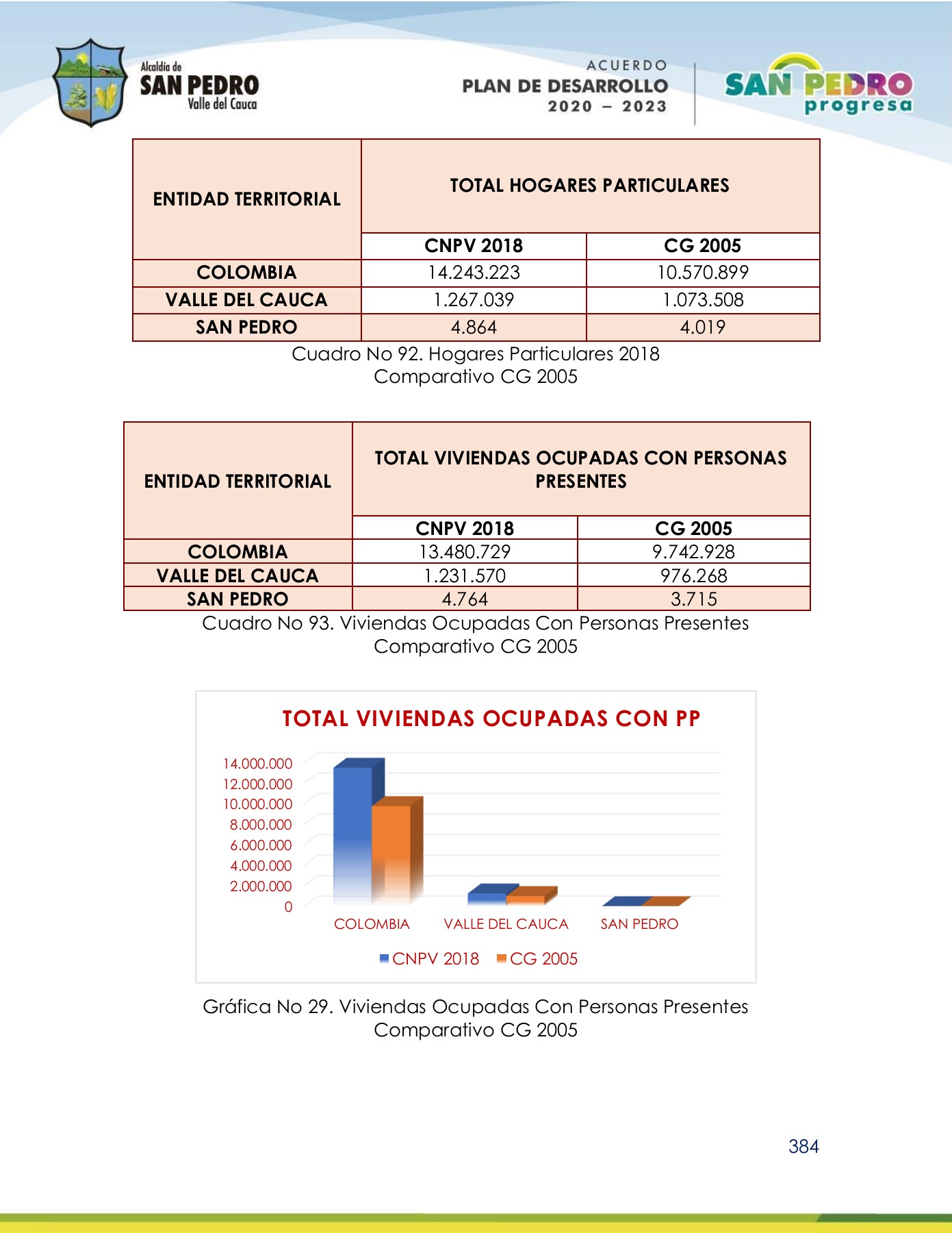 PMD - San Pedro - intranet sdgrd - Page 441 | Flip PDF Online | PubHTML5