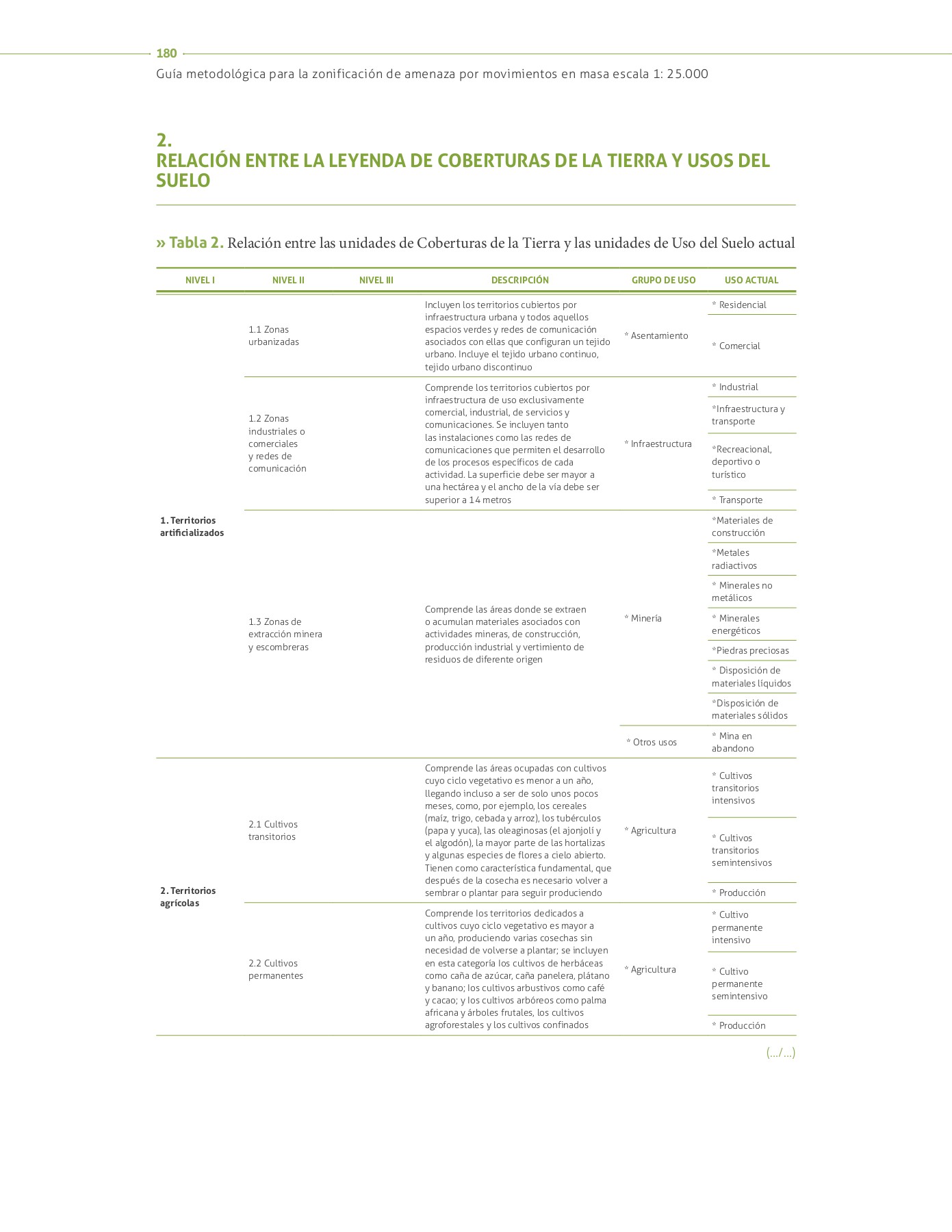 Guia Metodologica para Zonificación de Amenaza por Movimientos en Masa - intranet sdgrd - Page ...