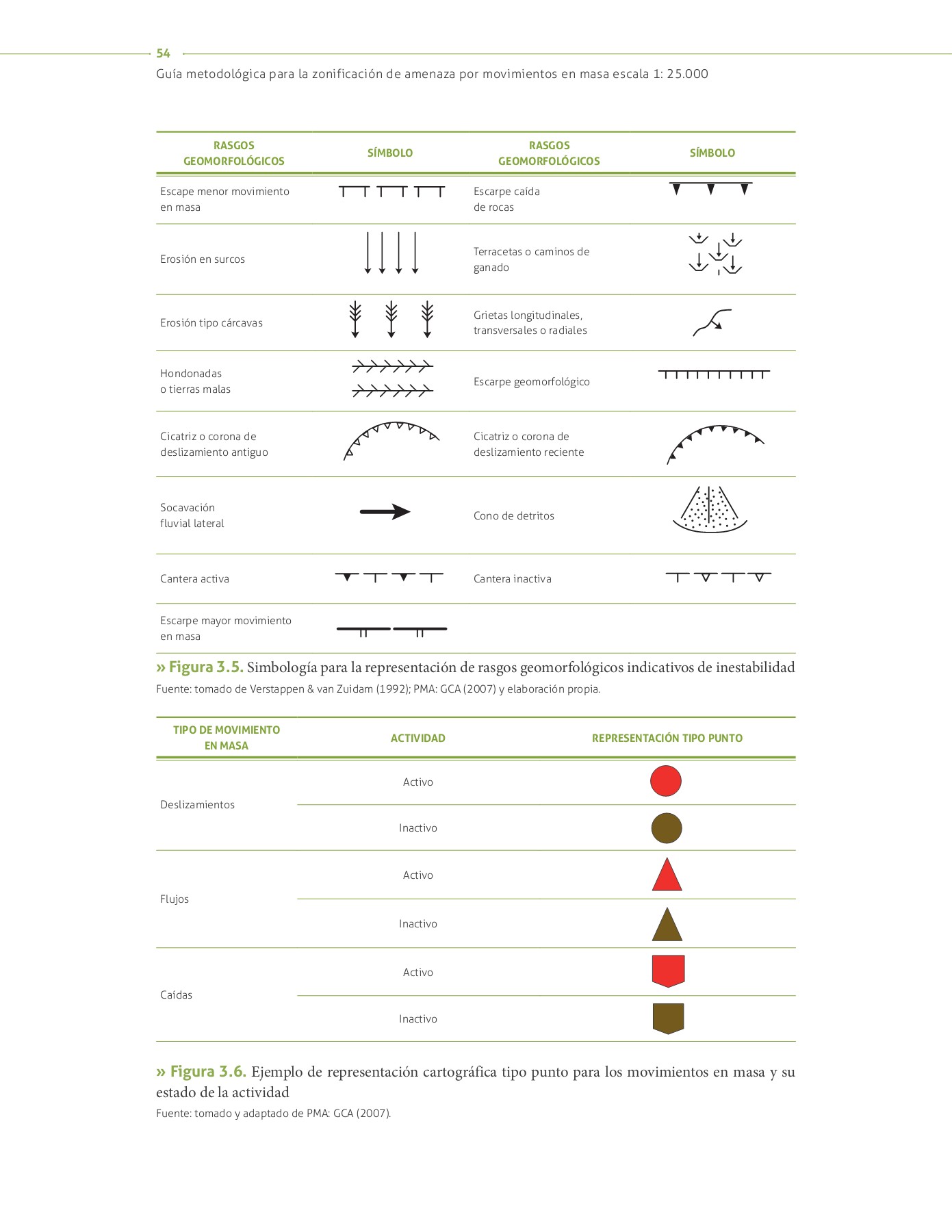 Guia Metodologica para Zonificación de Amenaza por Movimientos en Masa - intranet sdgrd - Page ...