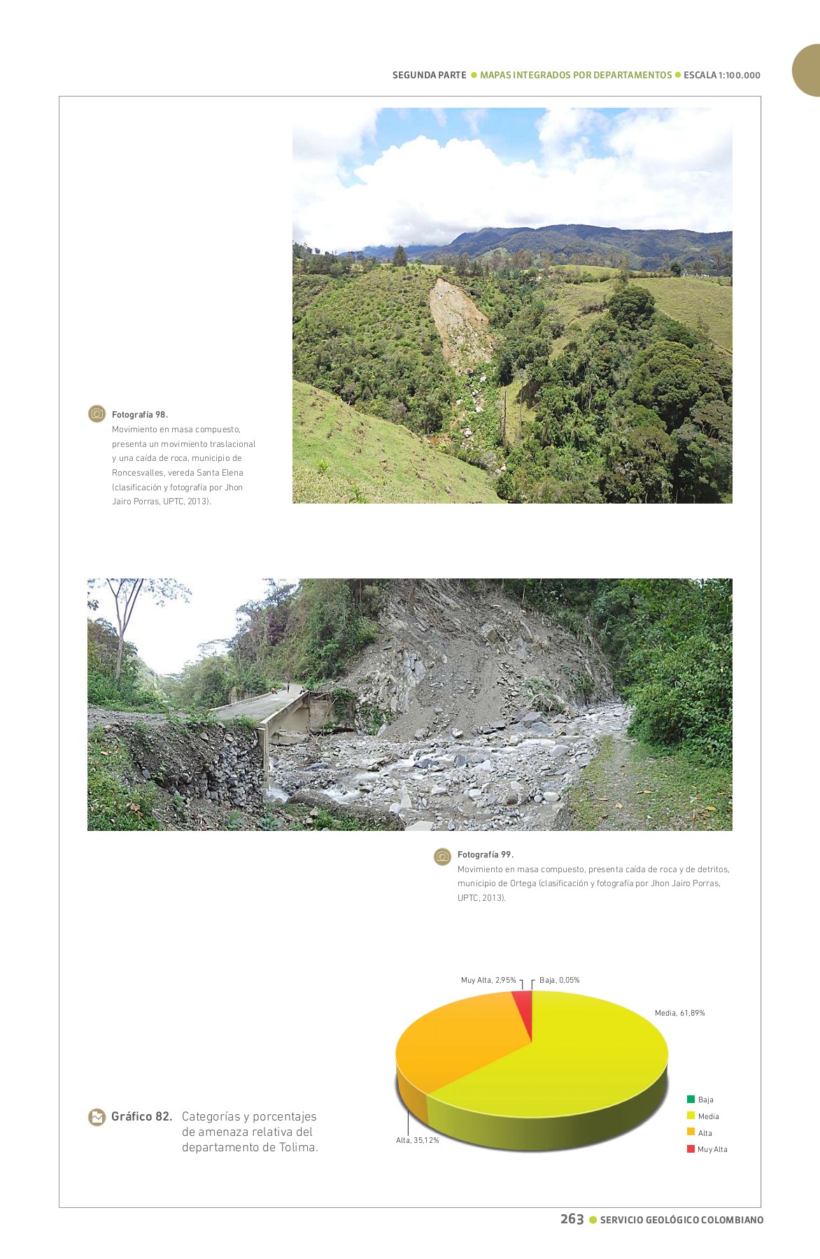 Amenazas por Movimientos en Masa - intranet sdgrd - Page 265 | Flip PDF Online | PubHTML5