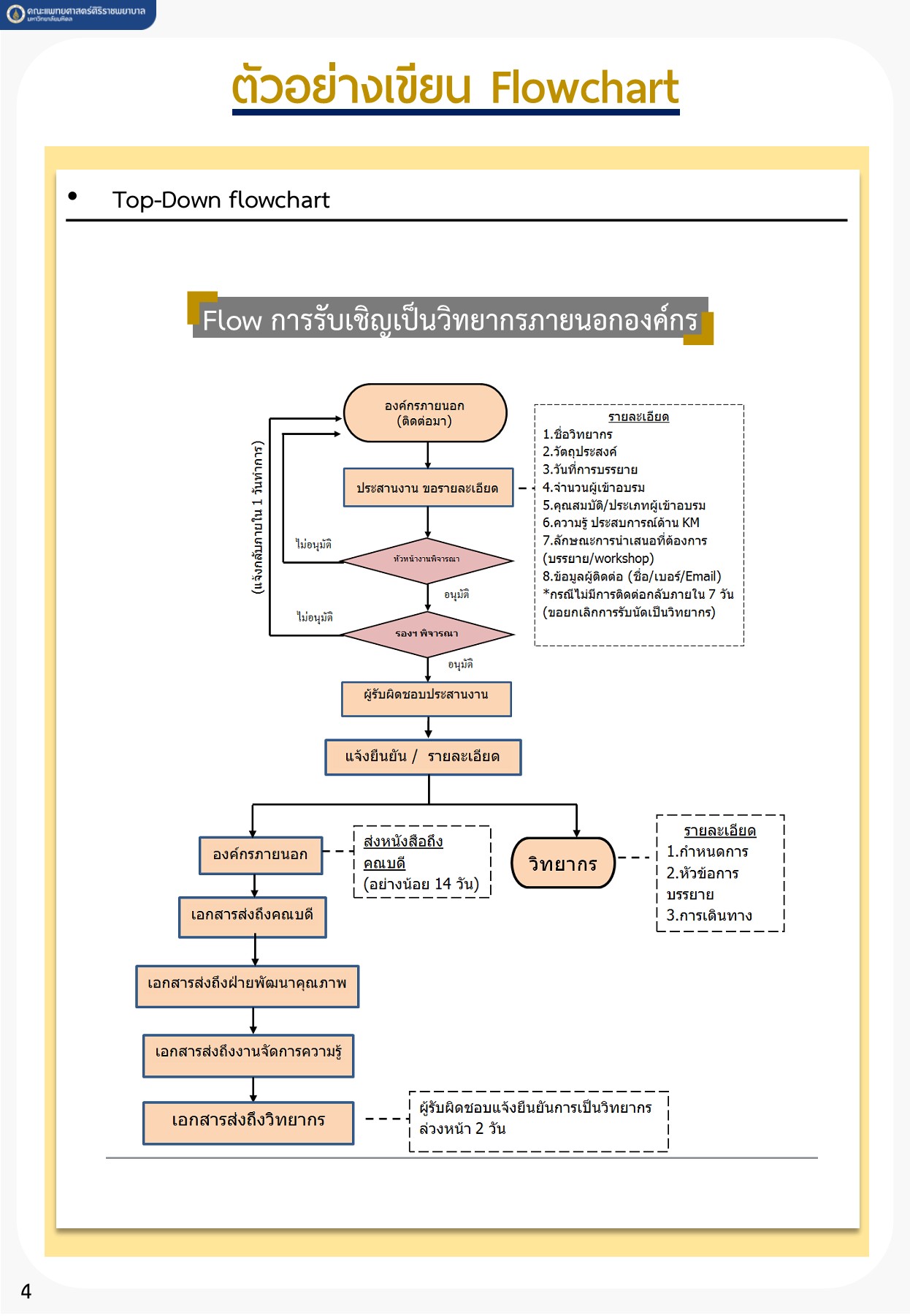 คู่มือการจัดทำ Flow chart - ภาณุ สุทธิวารีวัฒนา - หน้าหนังสือ 6 | พลิก PDF ออนไลน์ | PubHTML5