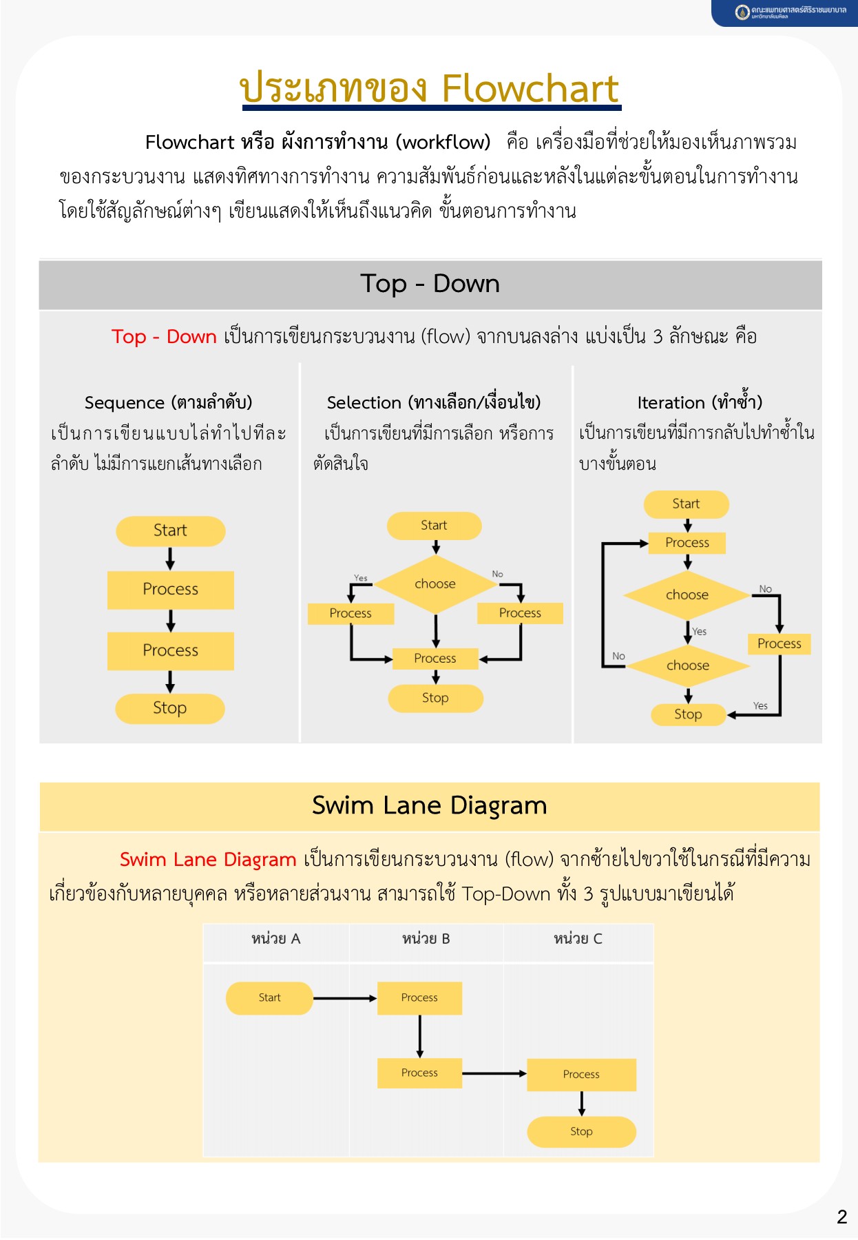 คู่มือการเขียนผังปฏิบัติงาน (Work flow) - ภาณุ สุทธิวารีวัฒนา - หน้า ...